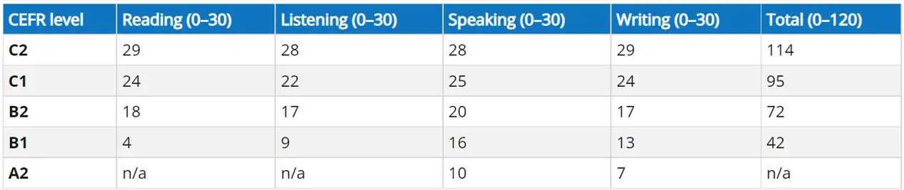 What s The Difference Between B2 First And TOEFL IBT Enchanted ESL what-s-the-difference-between-b2-first-and-toefl-ibt-enchanted-esl